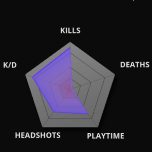 Pentagon Stats Chart ($10) - Beyond Infinity Games